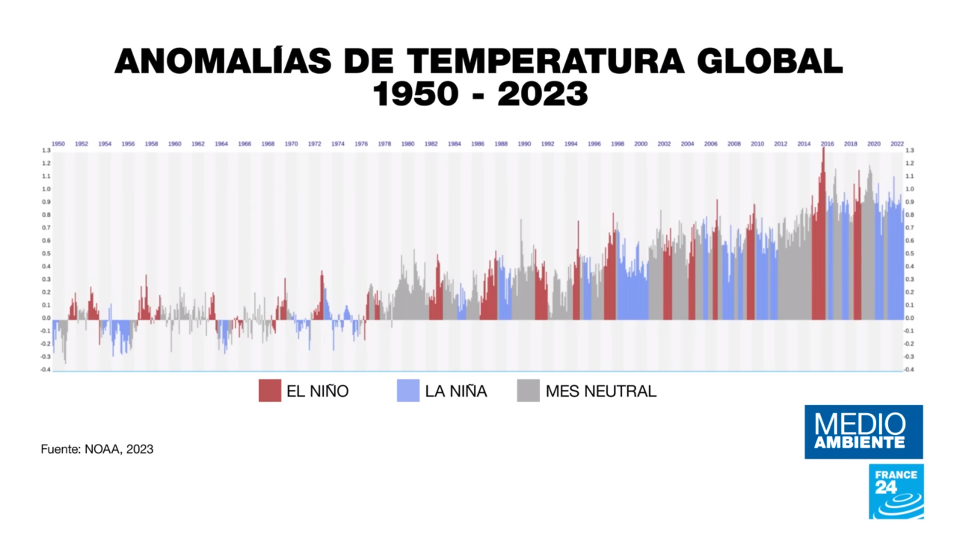 Se aproxima el fenómeno de El Niño y varios países sienten las consecuencias - Medio Ambiente